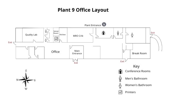 Plant 9 Layout | Genially