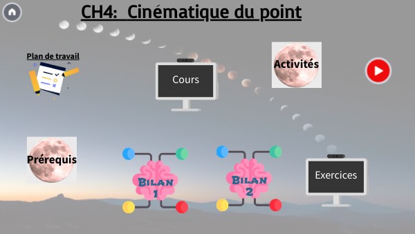 Tle spé CH4 Cinématique du point | Genially