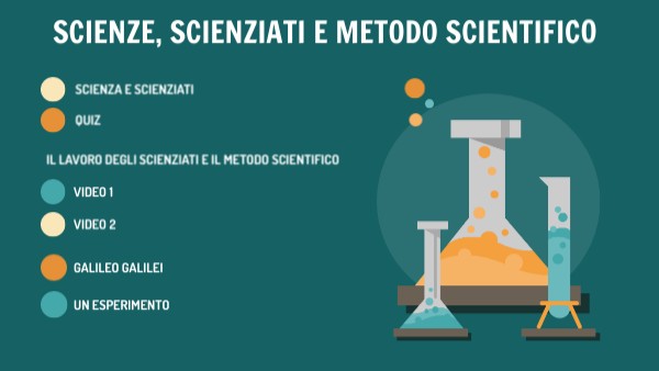 il metodo scientifico