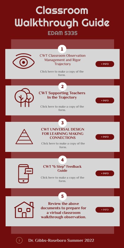 Copy - Classroom Walkthrough Links and Documents