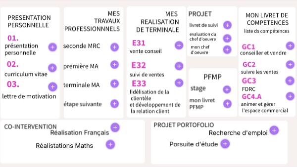 portofolio mrc | Genially