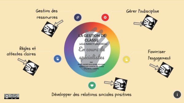 Copie - Gestion de classe de Nancy Gaudreau