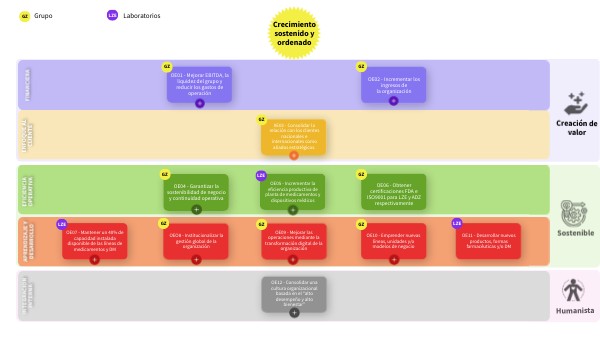 BSC_2023_Oct23 | Genially