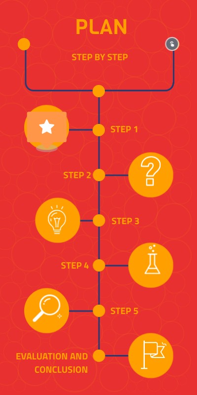 EHSD PLANNING | Genially