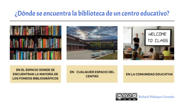 Lugar de la biblioteca | Genially