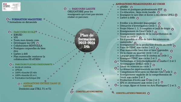 Plan de formation 2023-2024 | Genially
