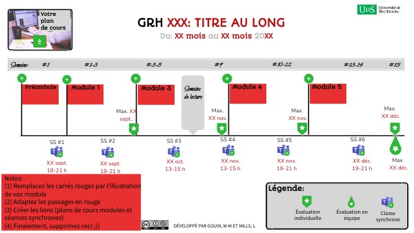 Ligne du temps - Exemple cours du BAA | Genially