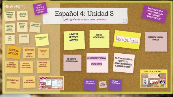 Spanish 4 Unit 3 Summary | Genially