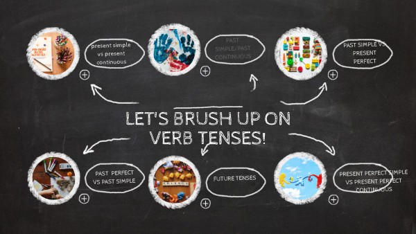 1-BACH- UNIT 1-REVIEW OF VERB TENSES | Genially