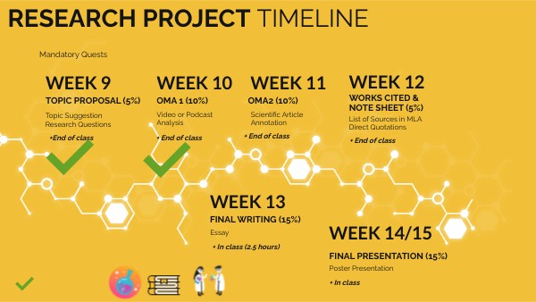 Research Project Timeline | Genially