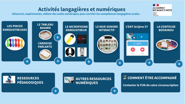 Les outils numériques pour travailler les compétences orales | Genially