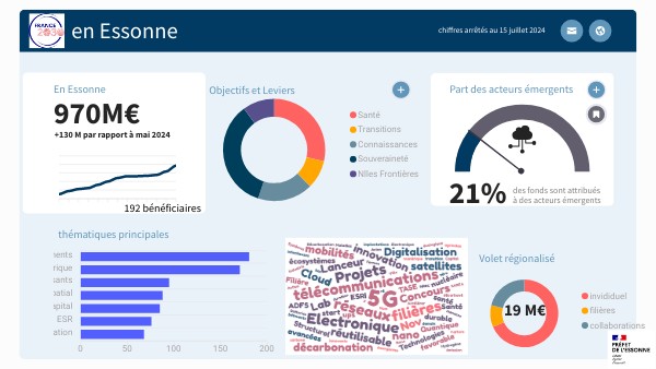 France 2030 en Essonne