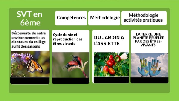 SVT en 6ème | Genially