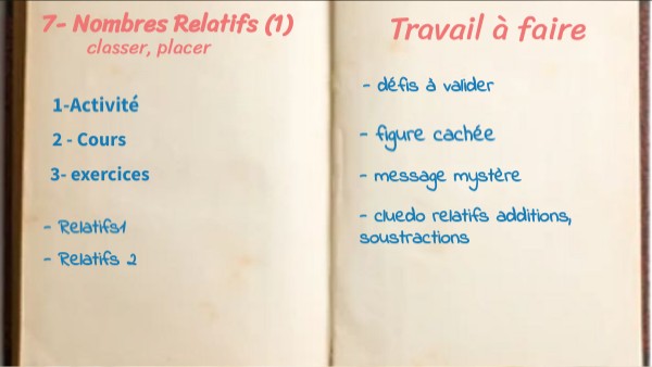 5è-chapitre 7 : Nombres Relatifs (1) | Genially