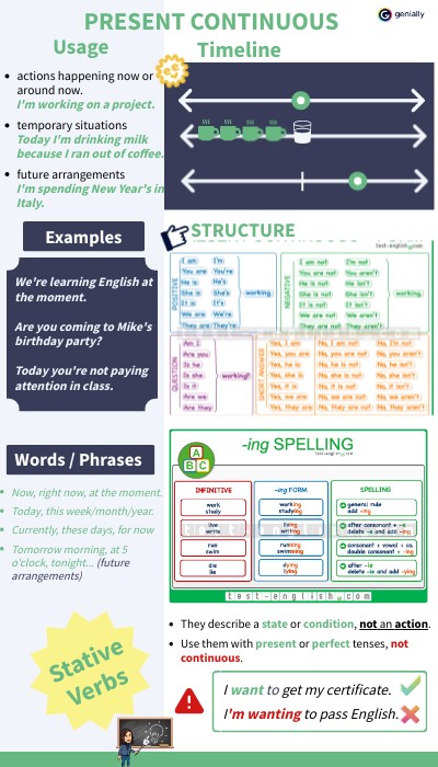 ESL VERB TENSES - Present Continuous | Genially