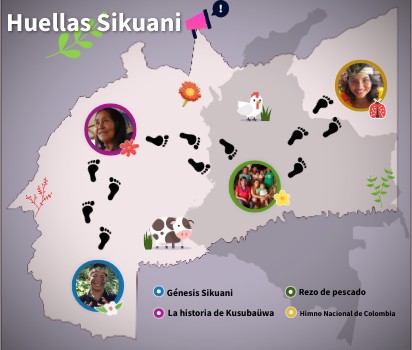 Huellas Sikuani | Genially