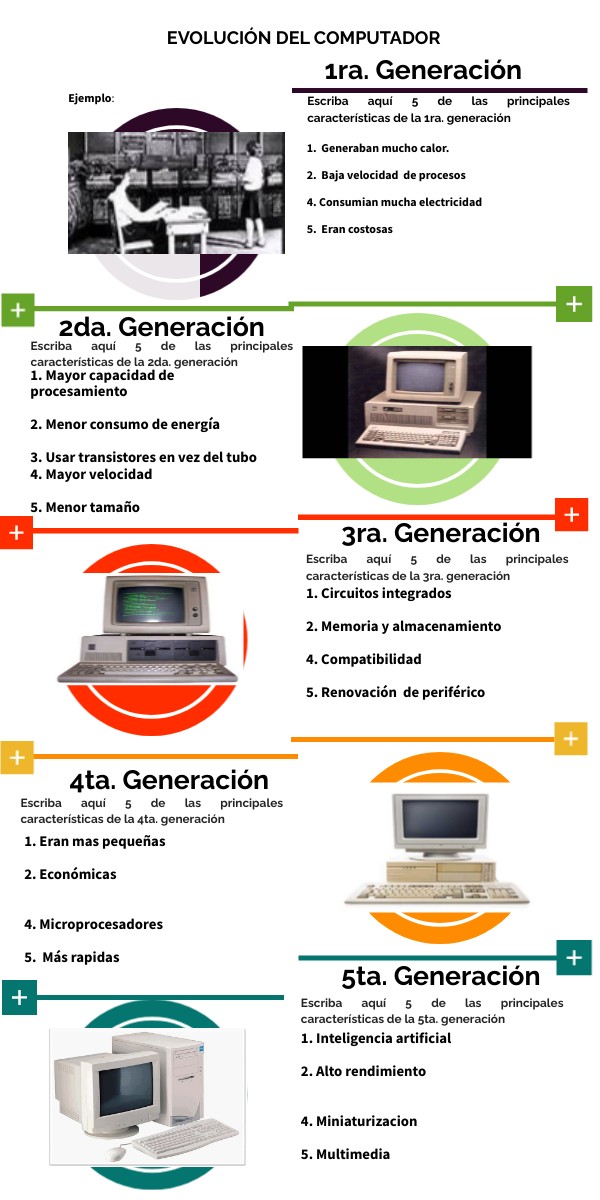 Actividad Unidad 2 | Genially