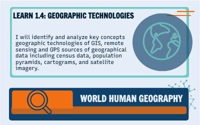 WHG Learn 1.4 Title Pg | Genially