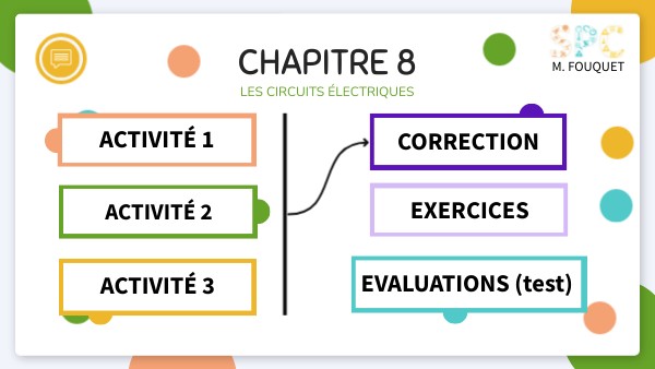 5ème - Chapitre 8 | Genially
