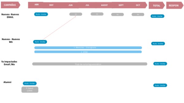 Planificación OTO 25 | Genially