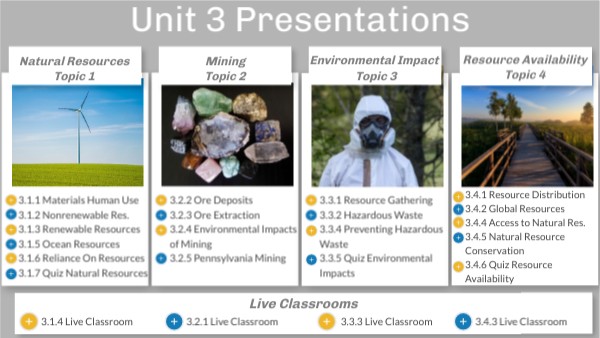 Unit 3 Slideshows