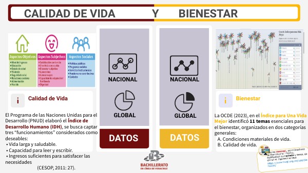 Calidad de Vida, Bienestar | Genially