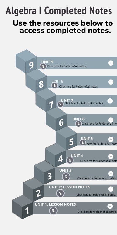 Algebra I Completed Notes