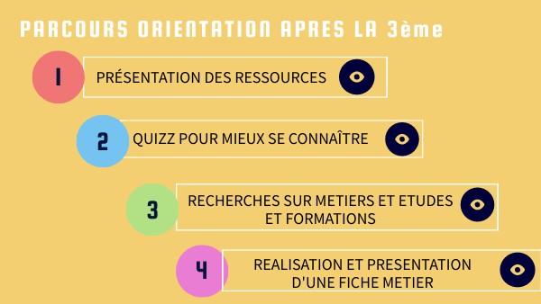 Orientation 3ème | Genially
