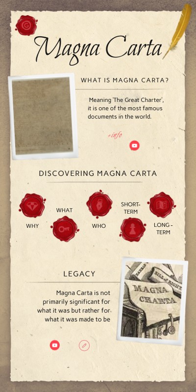 MAGNA CARTA | Genially