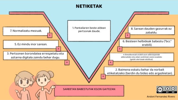 NETIKETAK | Genially