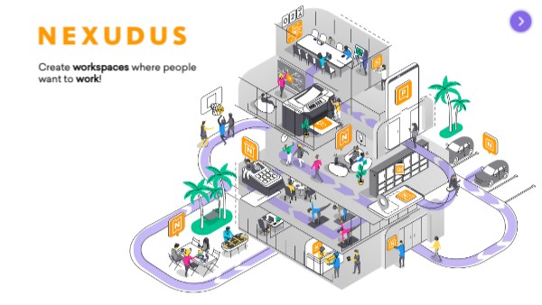 Nexudus - User Journey | Genially