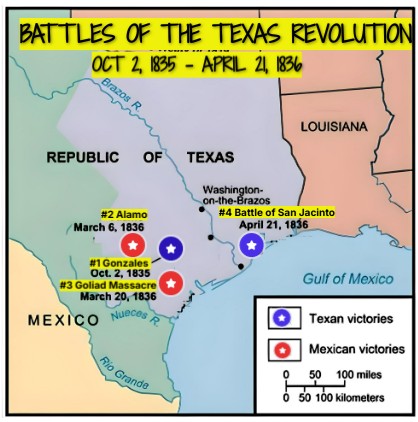 Texas Revolution Battle Project | Genially
