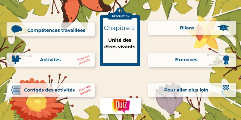Chapitre 2 : Unité des êtres vivants | Genially