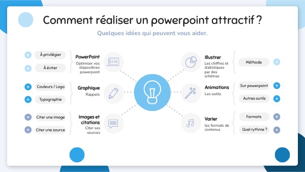 Powerpoint attractif sh | Genially