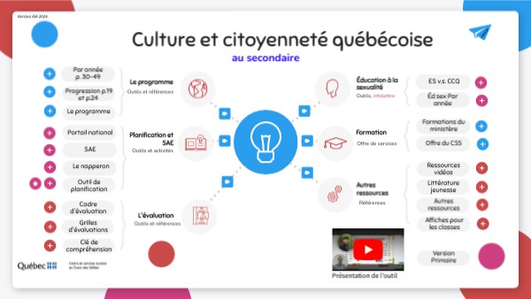 Présentation Secondaire CCQ | Genially