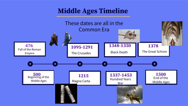Middle Ages TIMELINE