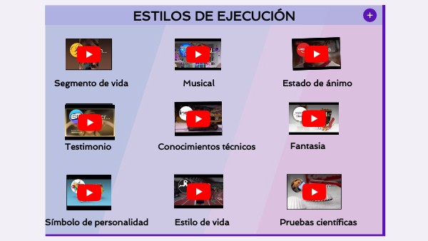 Estilos de ejecución | Genially