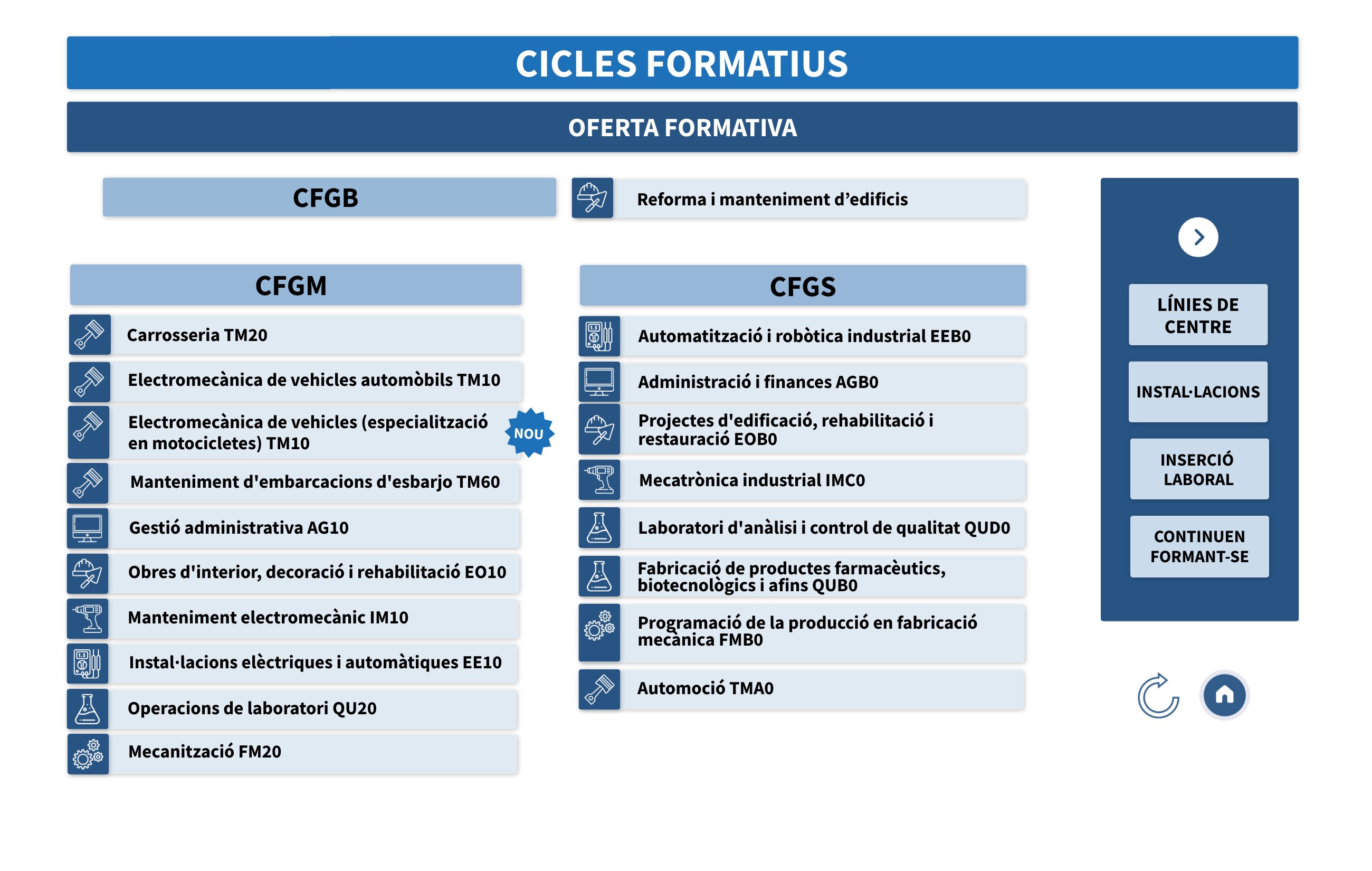 6c_Oferta formativa cicles | Genially