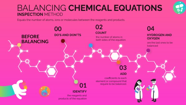 MET13 - Balancing chemical equations