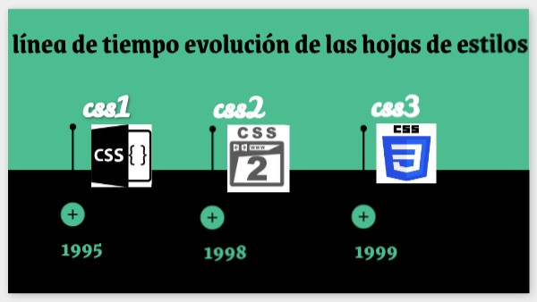 Evolución de las hojas de estilos