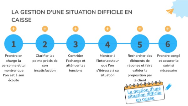 La gestion d'une situation difficile en caisse | Genially