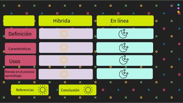 MATRIZ DE PROGRAMACIÓN | Genially