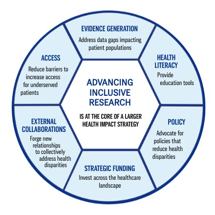 DI Hub Refresh - Mobile | Genially