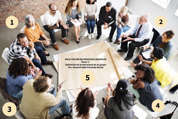 TEMA 7. FPG | Genially