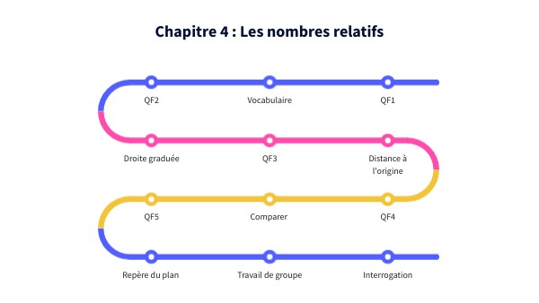 5e_chapitre4 | Genially