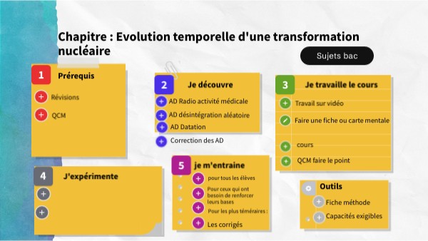 Tspe Evolution temporelle d'une transformation nucléaire | Genially
