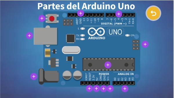 ARDUINO UNO | Genially