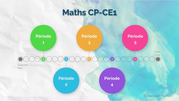 Maths CP-CE1_base | Genially