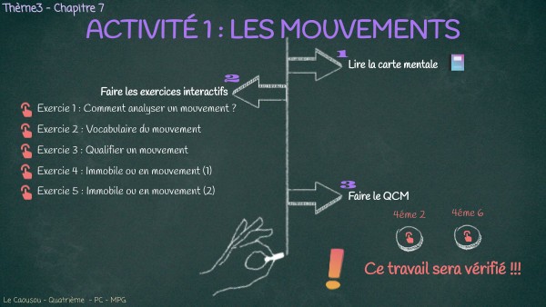 Quatrième - Chap8 A1 Mouvements | Genially