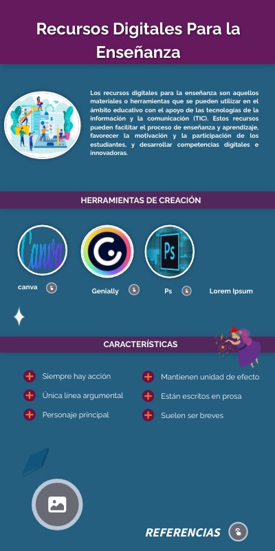 Recursos Digitales Para la Enseñanza | Genially